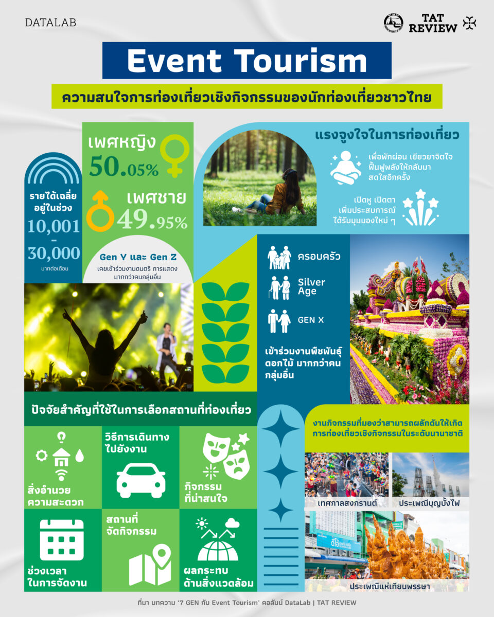 7 GEN กับ Event Tourism – TAT Review Magazine