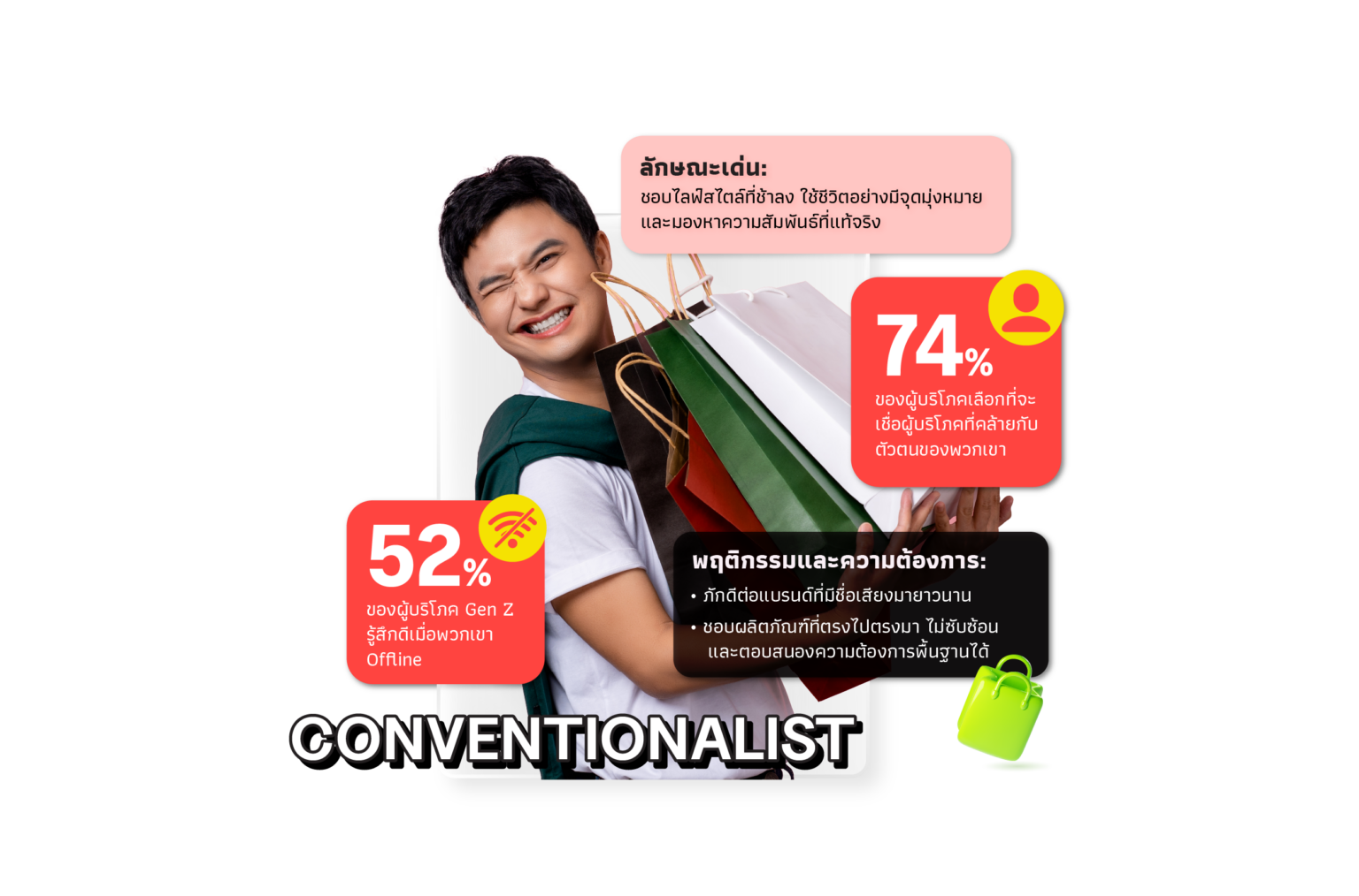 ผู้บริโภค 4 รูปแบบสำคัญในปี 2027 (Future Consumer 2027) – TAT Review ...