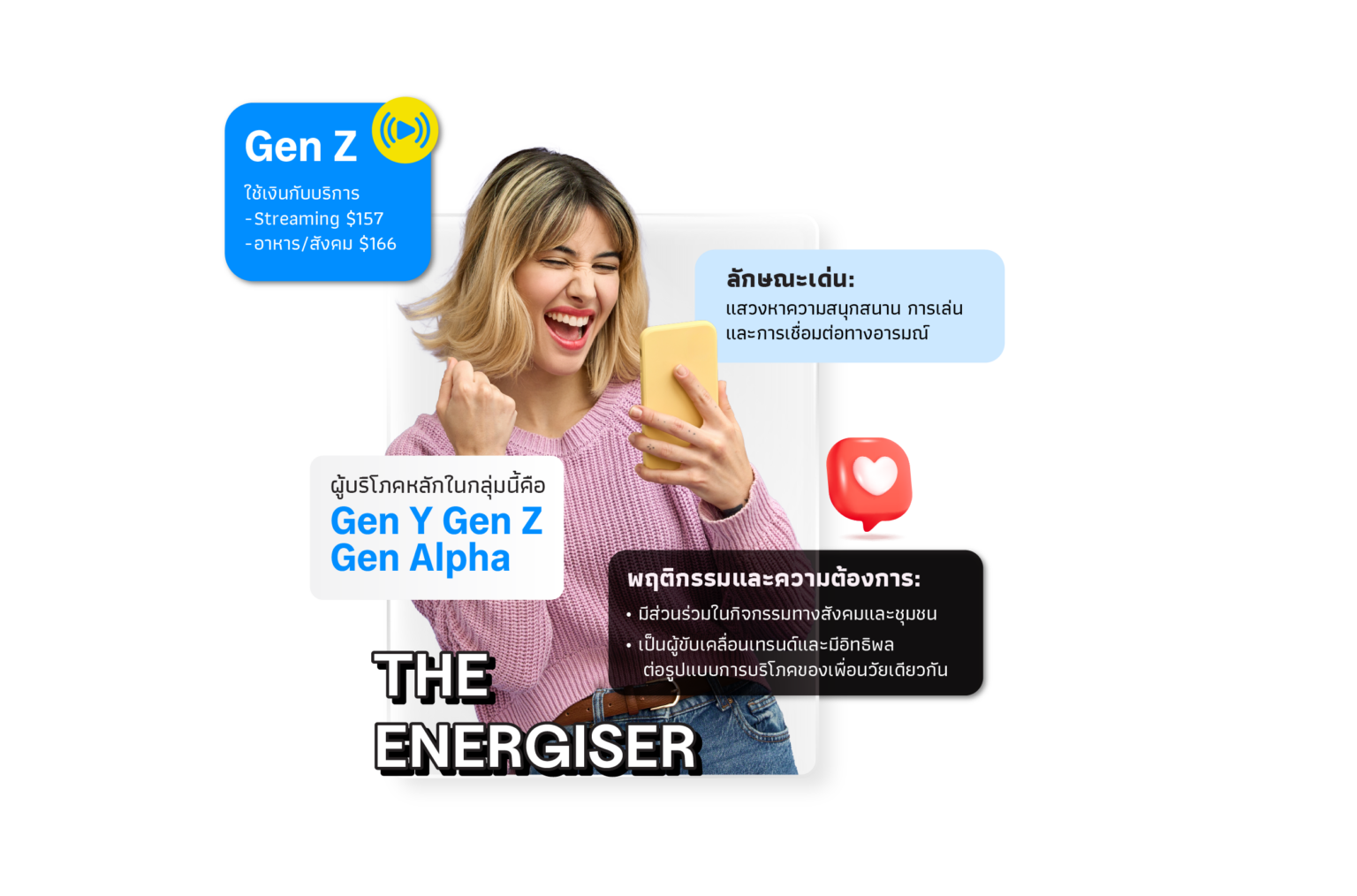 ผู้บริโภค 4 รูปแบบสำคัญในปี 2027 (Future Consumer 2027) – TAT Review Magazine