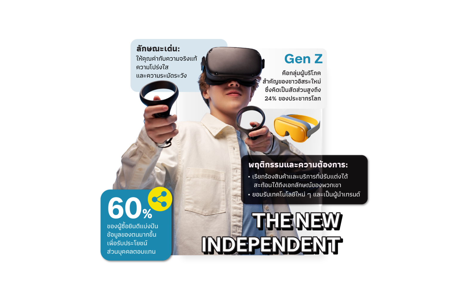 ผู้บริโภค 4 รูปแบบสำคัญในปี 2027 (Future Consumer 2027) – TAT Review ...