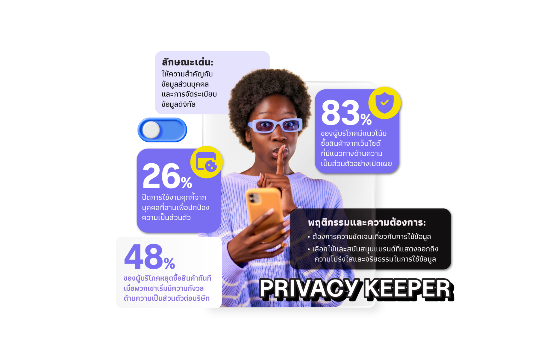 ผู้บริโภค 4 รูปแบบสำคัญในปี 2027 (Future Consumer 2027) – TAT Review Magazine